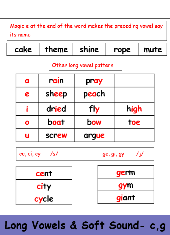 List of Phonic Topics - Splendid Moms