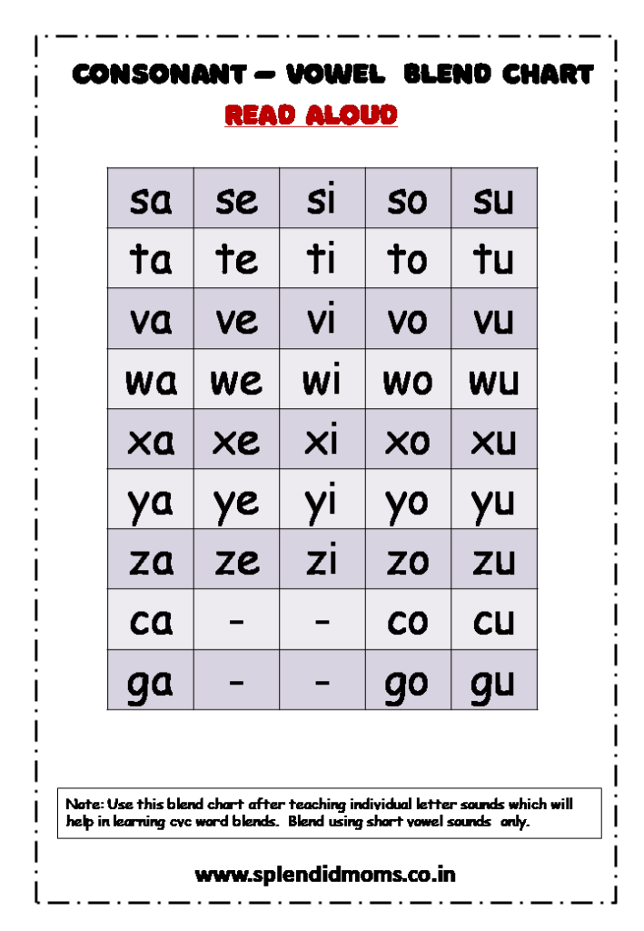 Consonant vowel blends - Splendid Moms