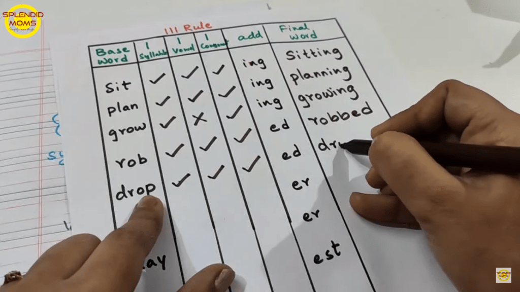 Doubling Rule English Spelling Rule - Splendid Moms