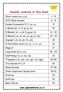 Phonics Word Family - Digital Book - Splendid Moms